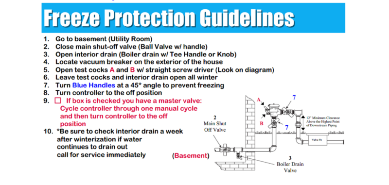 Sprinkler System Installation Contractors | Sterling Heights, Shelby ...